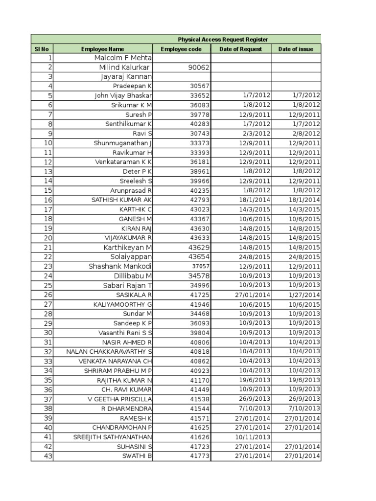 Physical Access Register - Update | PDF