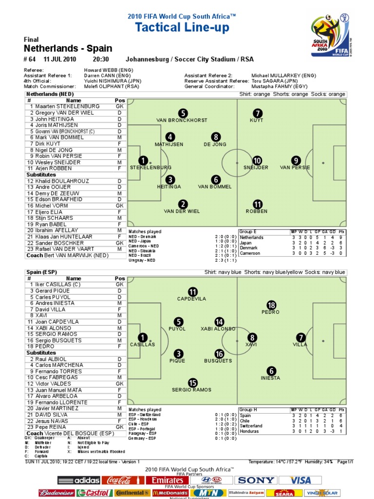 Netherlands-Spain Final FIFA 2010 Tactical Lineup | PDF | Fifa World ...