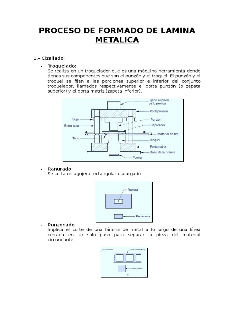 Proceso de Formado de Lamina Metalica | Herramientas | Inductor