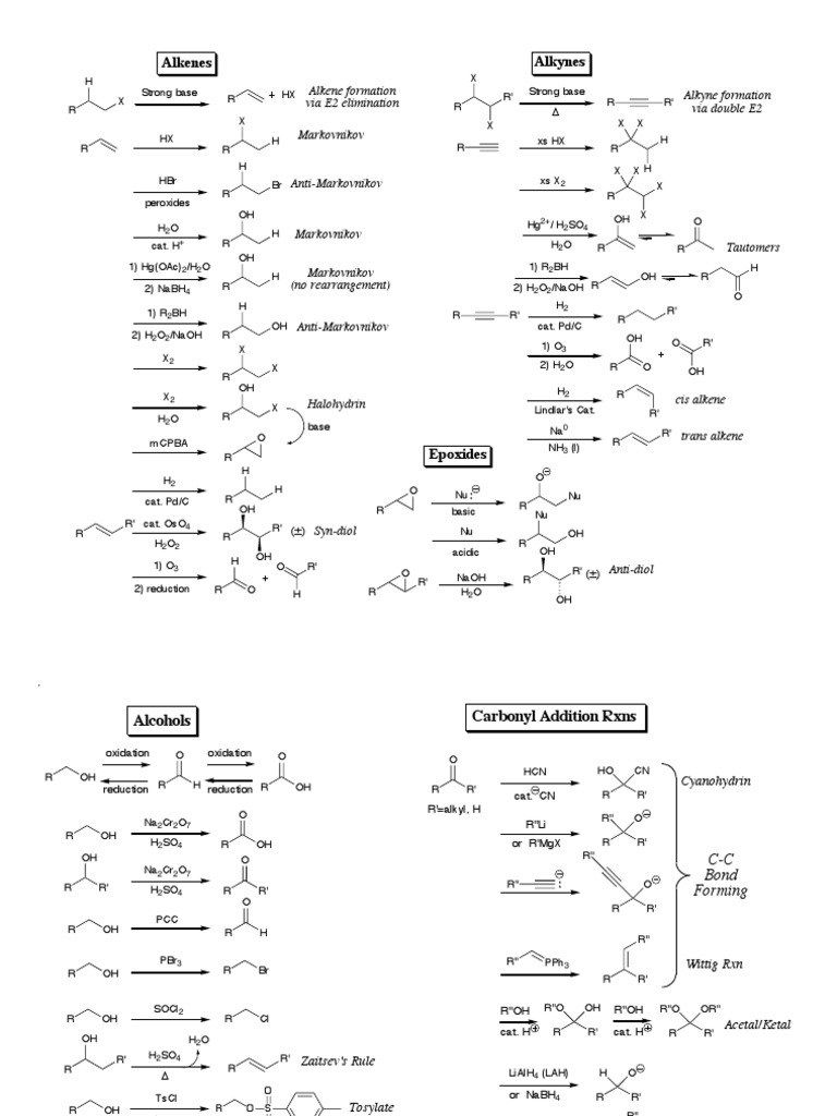 REaction Mechanisms | PDF | Alkene | Functional Group