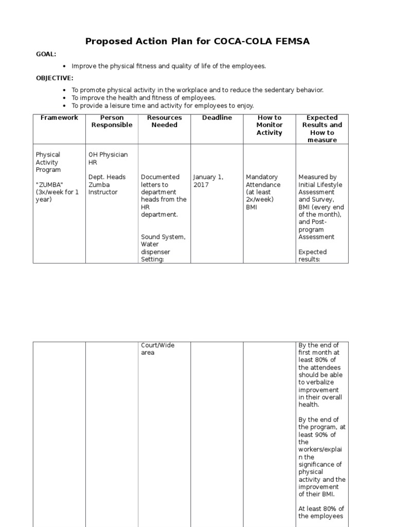 Coca Cola ACTION Plan | Coca Cola | Quality Of Life