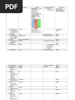 Hand Signals For Choral Conducting | PDF | Song Structure | Choir
