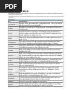 NESA Glossary of Key Verbs | PDF