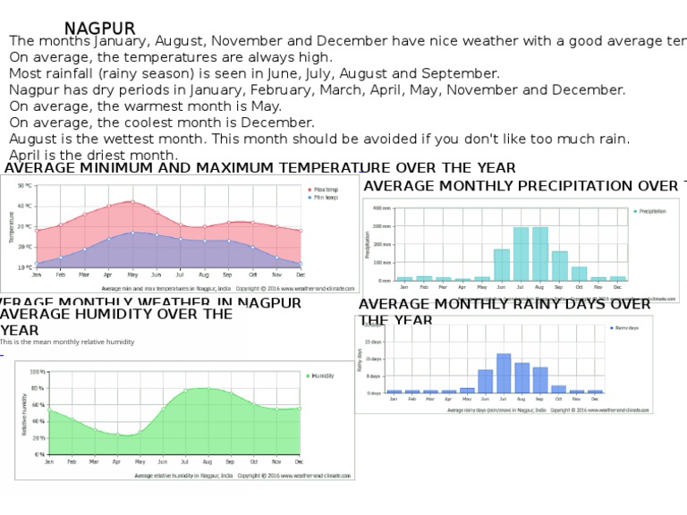 Nagpur Monthly Weather Overview | PDF