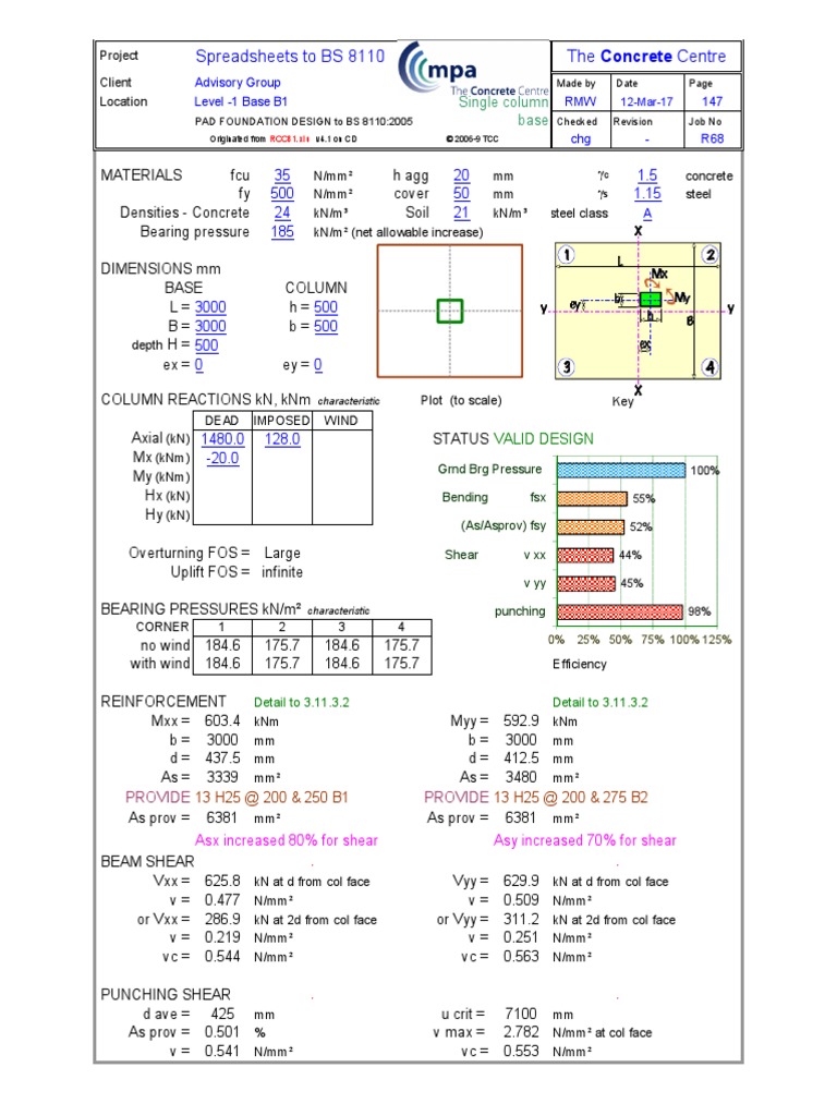 RCC81 Foundation Pads | PDF | Structural Engineering | Civil Engineering