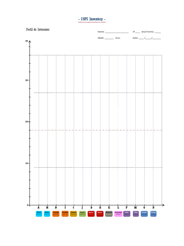 COPS Inventory - California occupational preference system | PDF