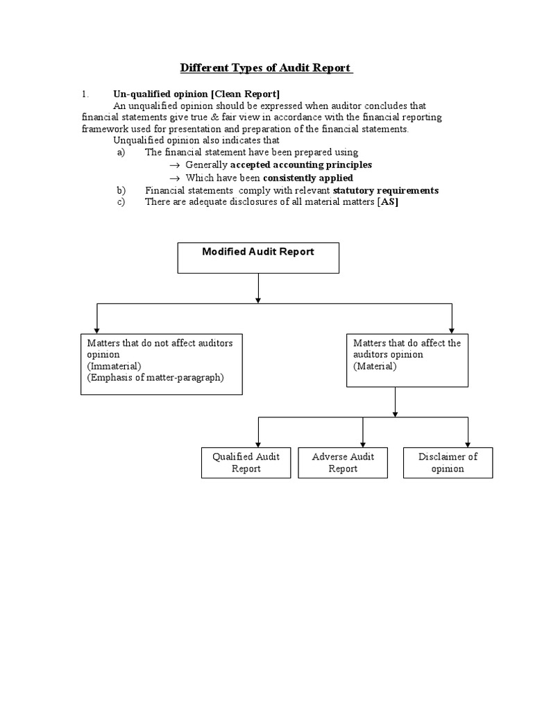 Copy of Different Types of Audit Report | PDF | Auditor's Report ...