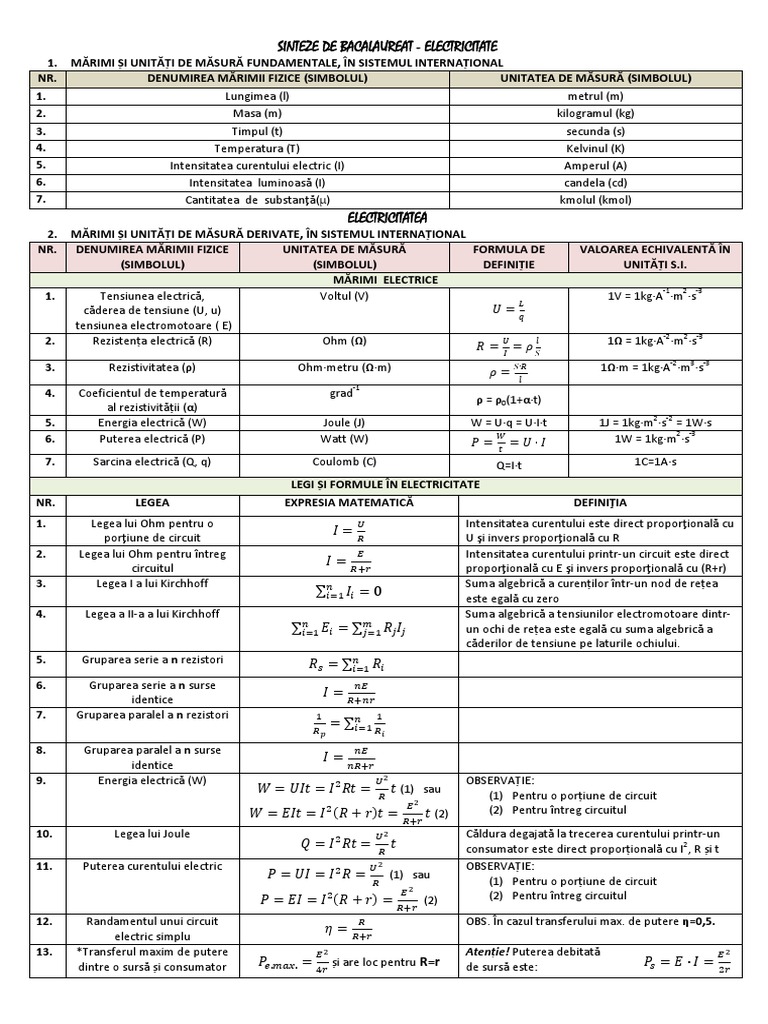 FIZICA SINTEZE-DE-BAC.pdf