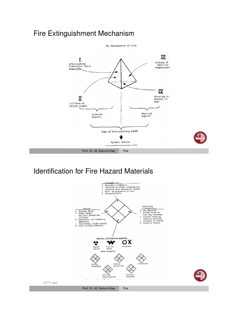 Fire Extinguishment Mechanism: Prof. Dr. M. Zahurul Haq Fire | PDF ...