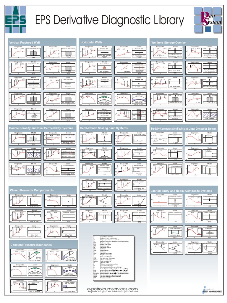 EPS Derivative Poster | PDF | Traditional Board Games | Chess Openings