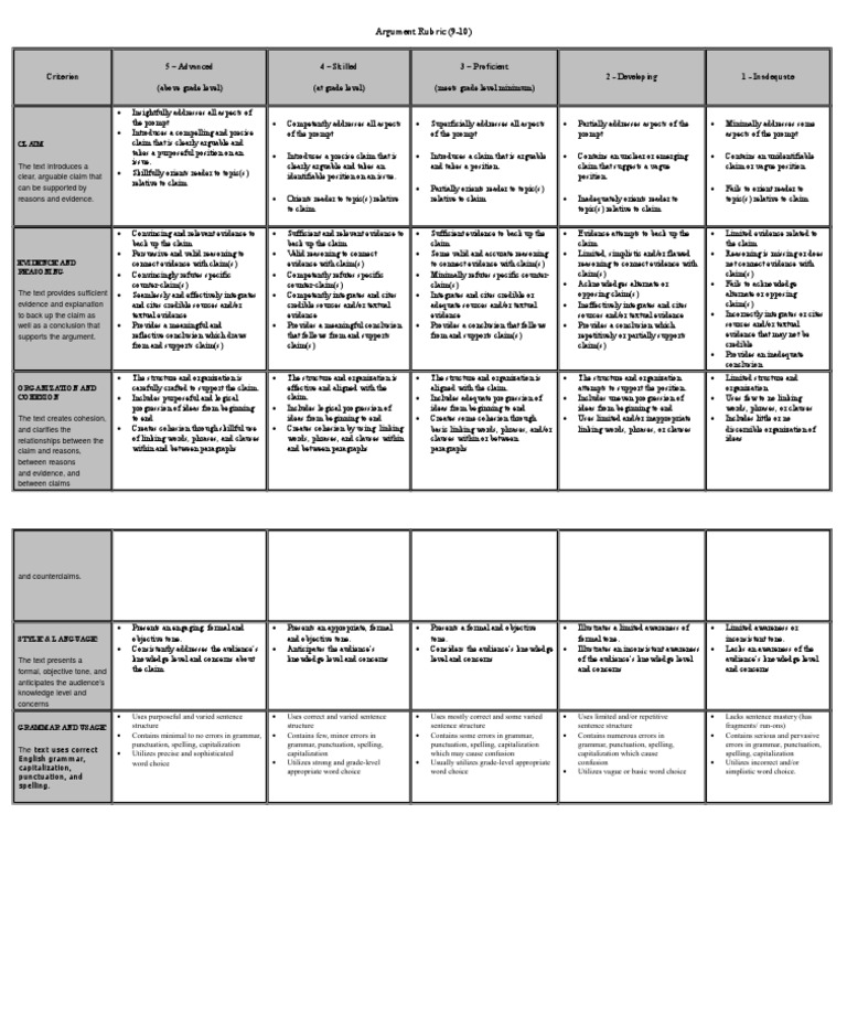 Ccss 9-10 Argument Rubric | PDF | Phrase | Clause
