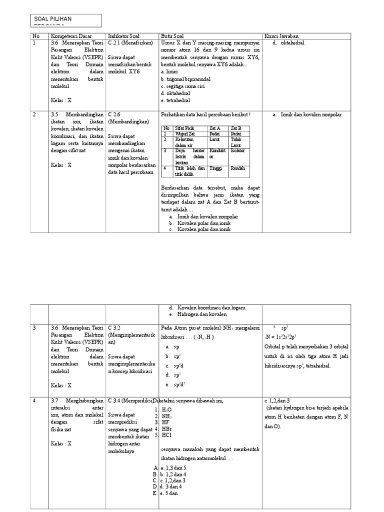 Analisis Soal Pilihan Ganda Dan Esay Ikatan Kimia | PDF