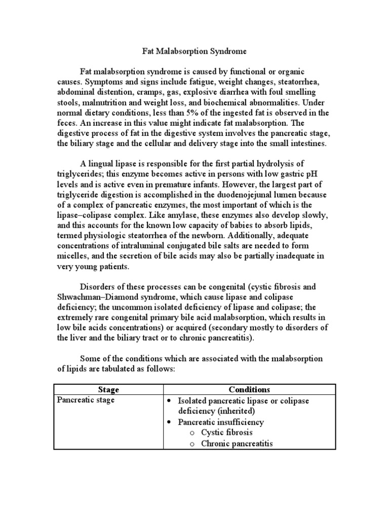 Fat Malabsorption Syndrome | Bile | Human Digestive System