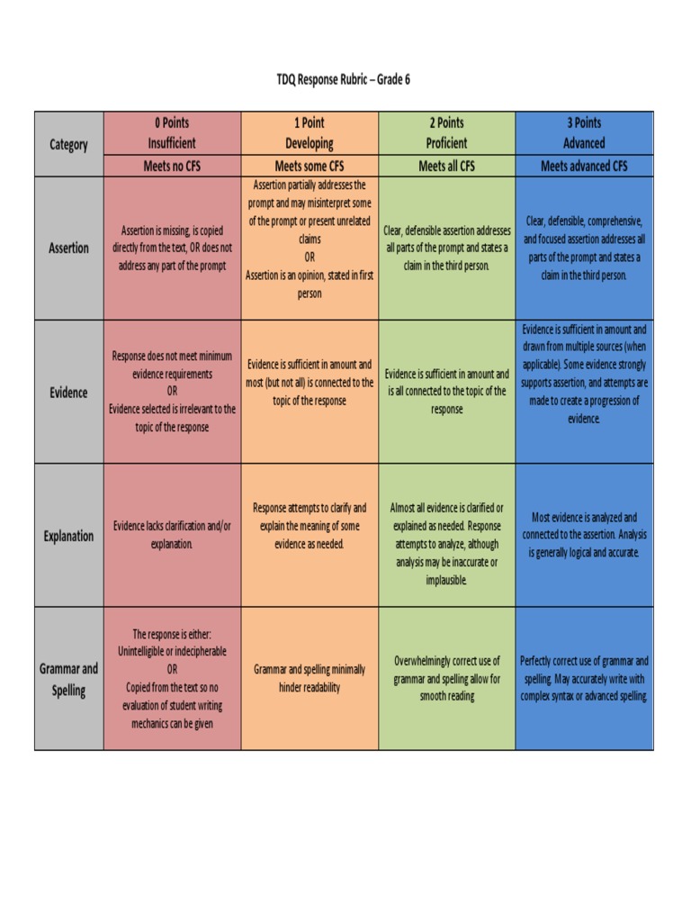 Grade 6 Response Rubric | PDF | Linguistics | Learning