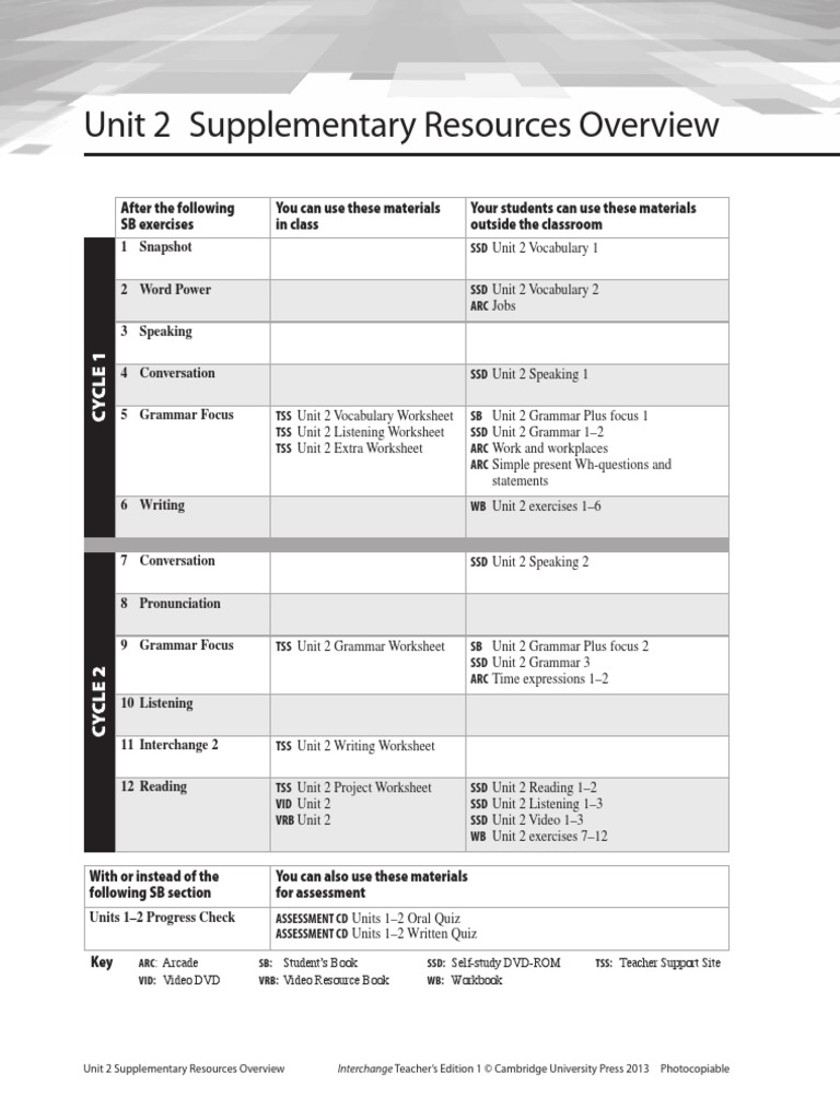 Unit 2 Supplementary Resources Overview: Statements | PDF