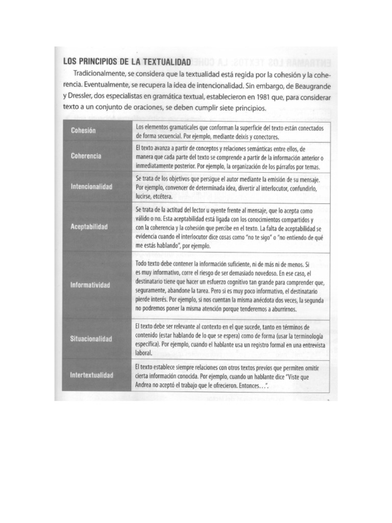 Cuadro Principio de La Textualidad | PDF