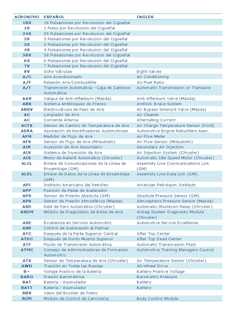 Acronimos Automotriz Español-Ingles