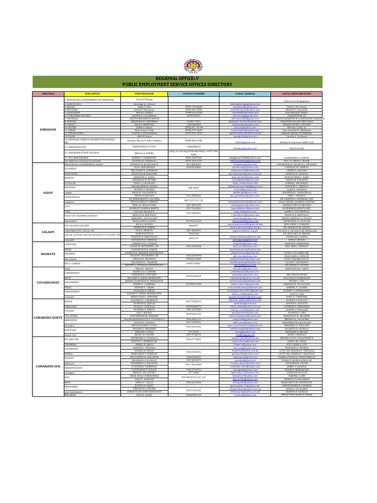 RO5 | PDF