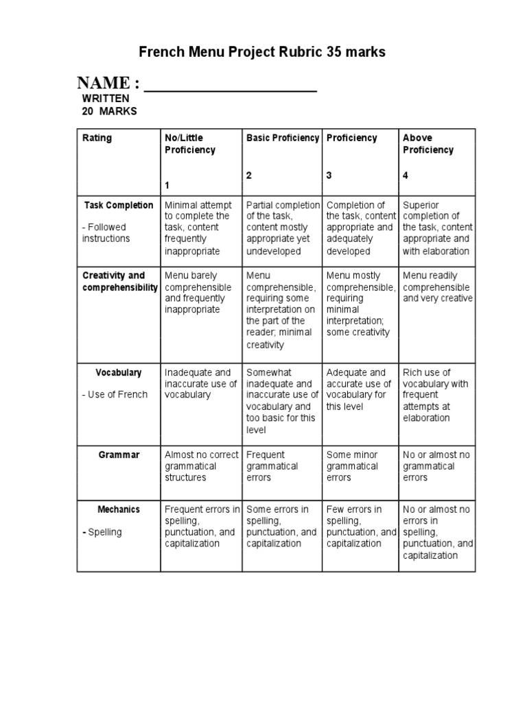 Rubrics For The Menu Project - Writing | Rubric (Academic) | Fluency