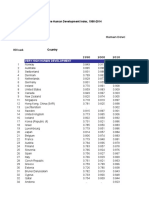 HDI Rankings by Country 2025 | PDF | Human Development Index | Economies