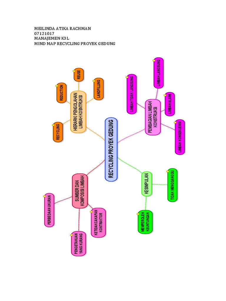 Mind Map Limbah Konstruksi | PDF