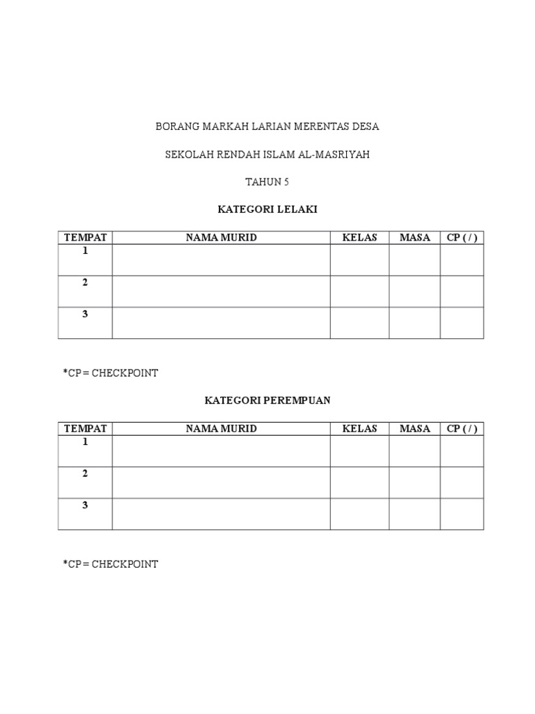 Borang Markah Larian Merentas Desa | PDF