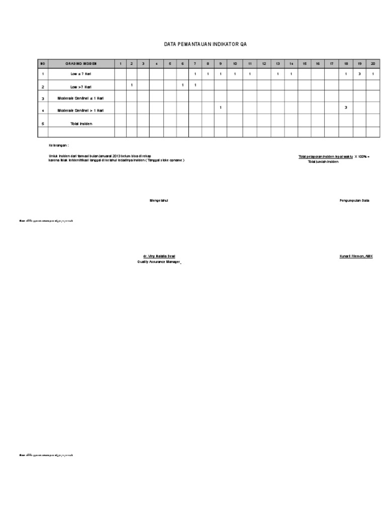 E. Contoh Form Evaluasi Indikator Mutu | PDF