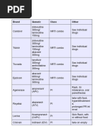 HIV Medication Chart - Jan 2019 | PDF | Medicinal Chemistry | Pharmacy