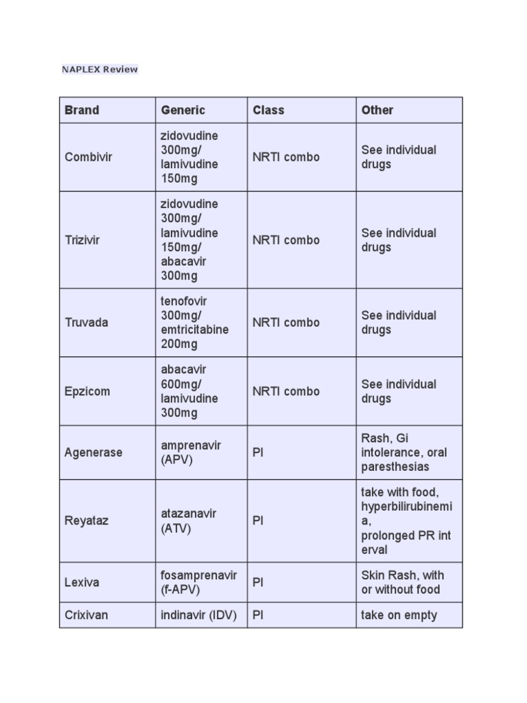Brand Generic Class Other: NAPLEX Review | PDF | Corticosteroid ...