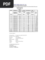 0.5mm² Cable Current Rating Table | PDF | Electrical Resistivity And ...