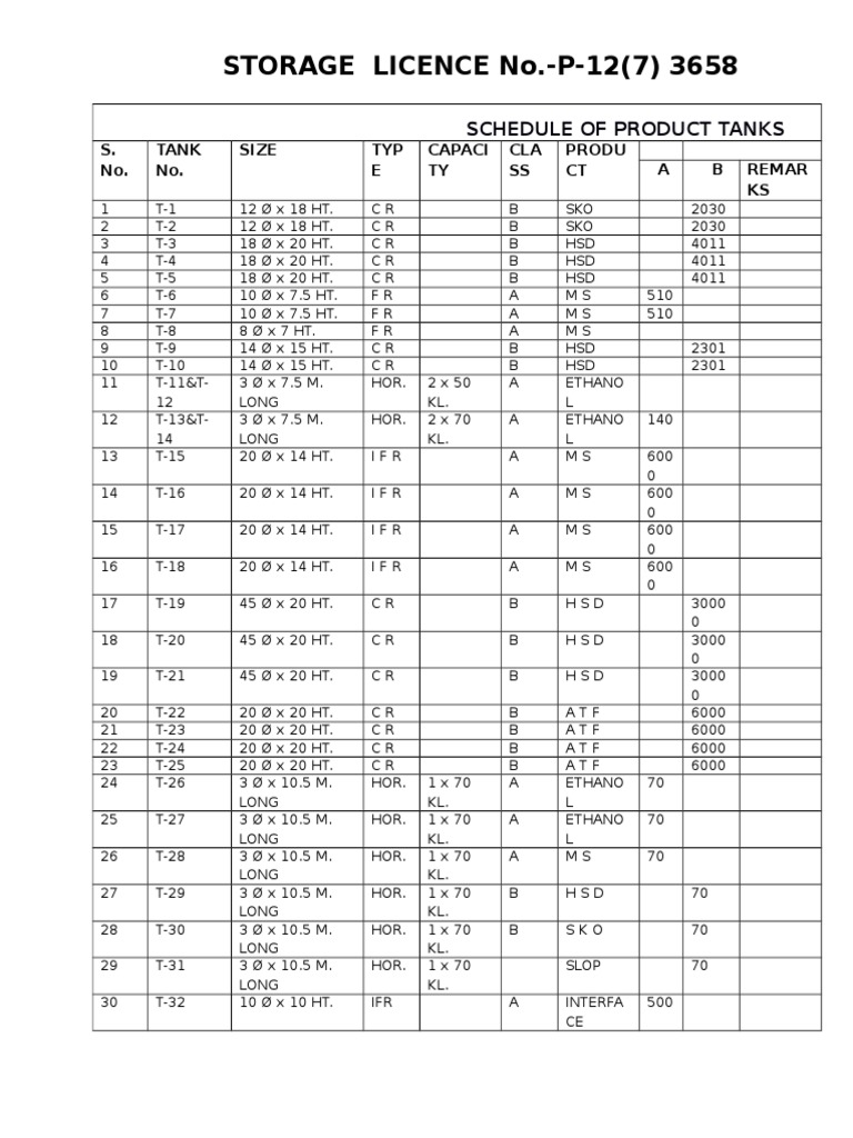 Schedule of Product Tanks (Solapur) | PDF | Tanks | Tracked Armoured ...