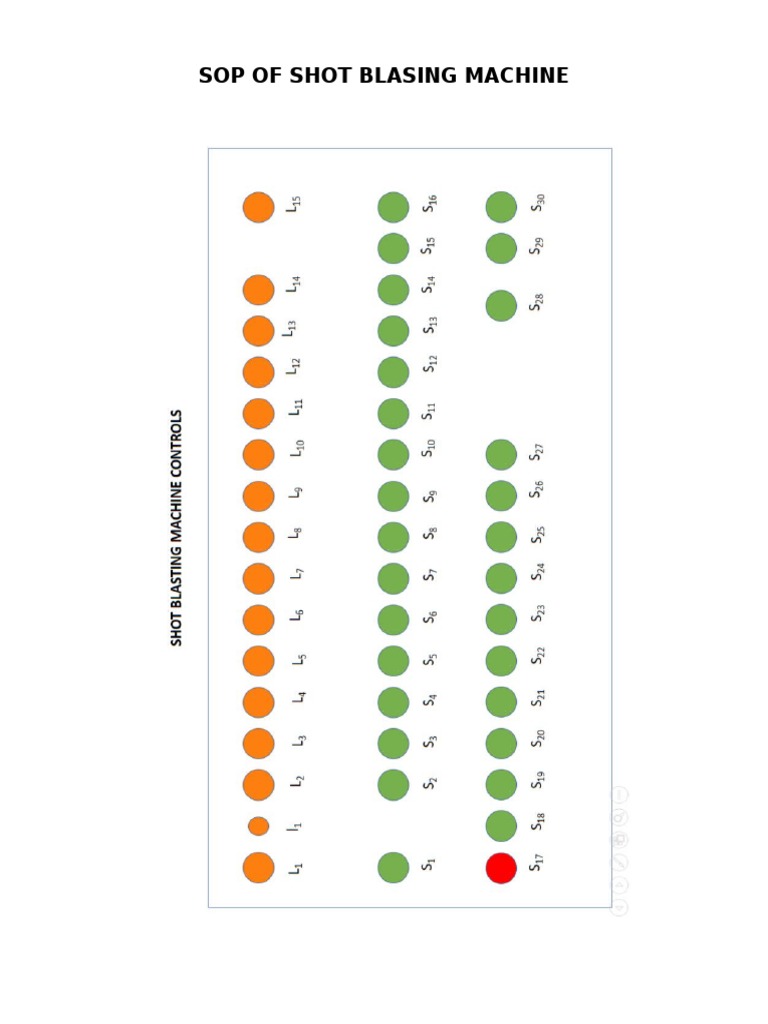 SOP Shot Blasting Machine | PDF | Industries