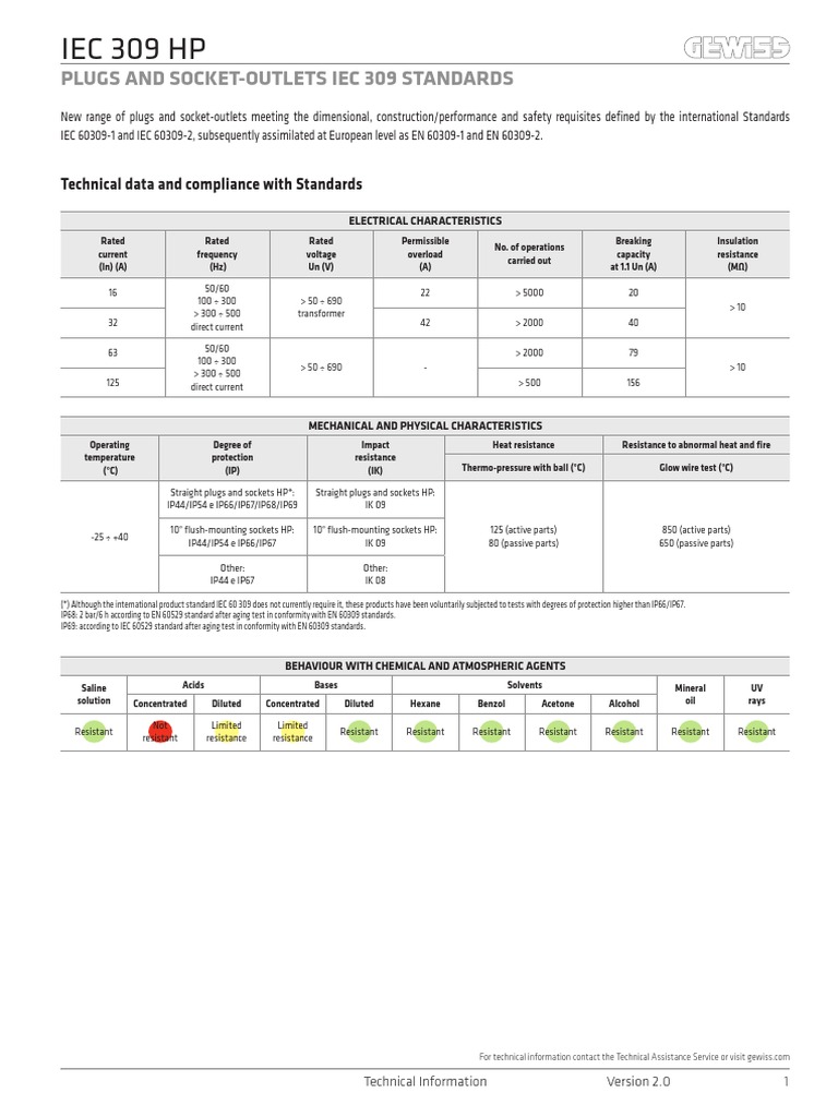 Technical Specifications and Performance Standards for IEC 309 HP Plugs ...