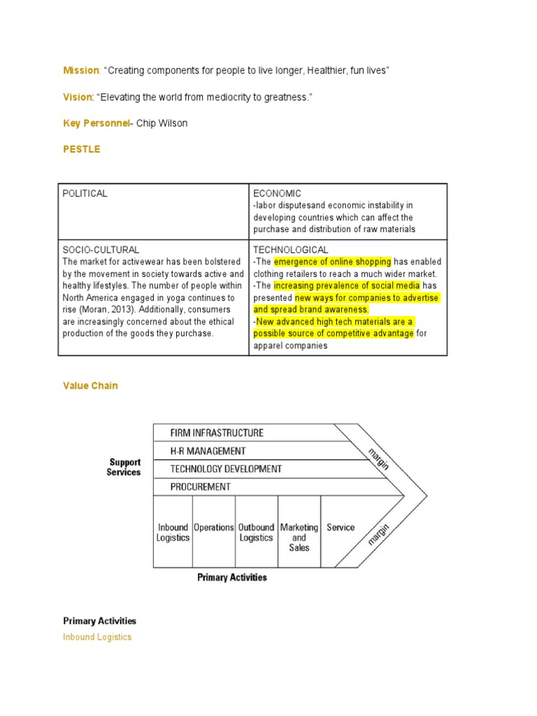 Lululemon: Analysis of Strategic Position, Business Model, and Value ...