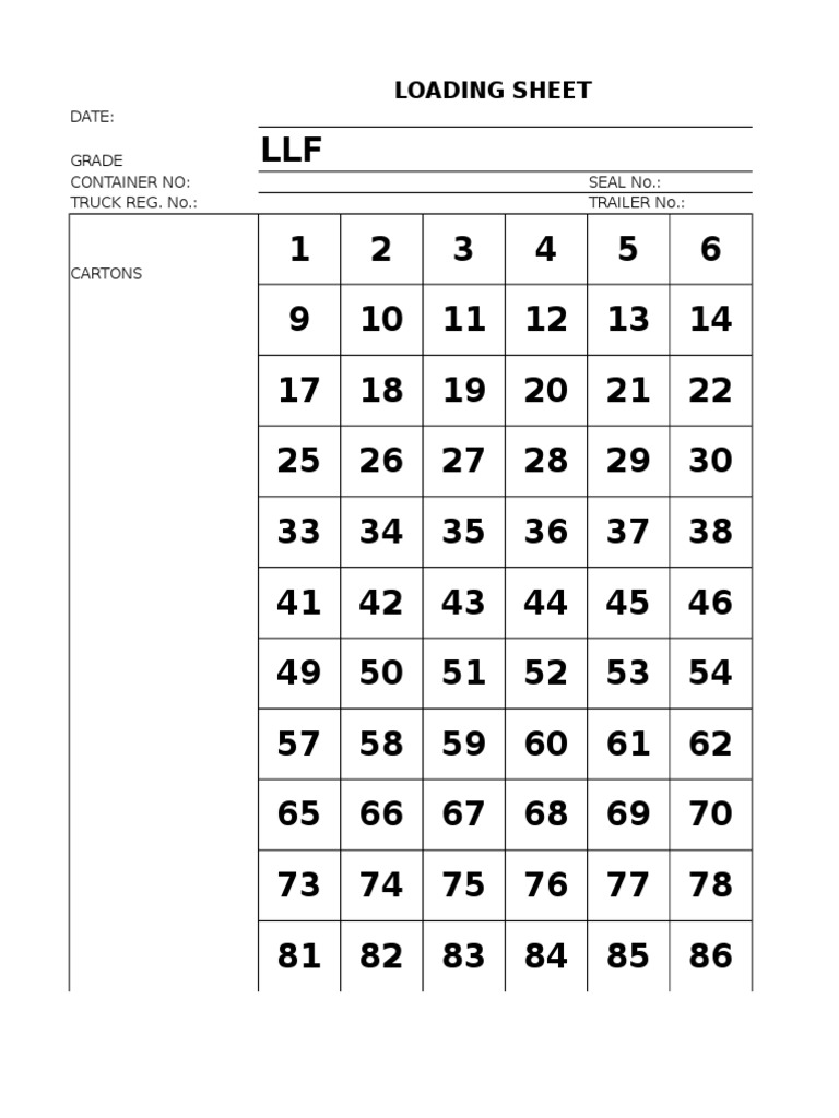 Loading Sheet LLF | PDF | Land Transport | Supply Chain Management