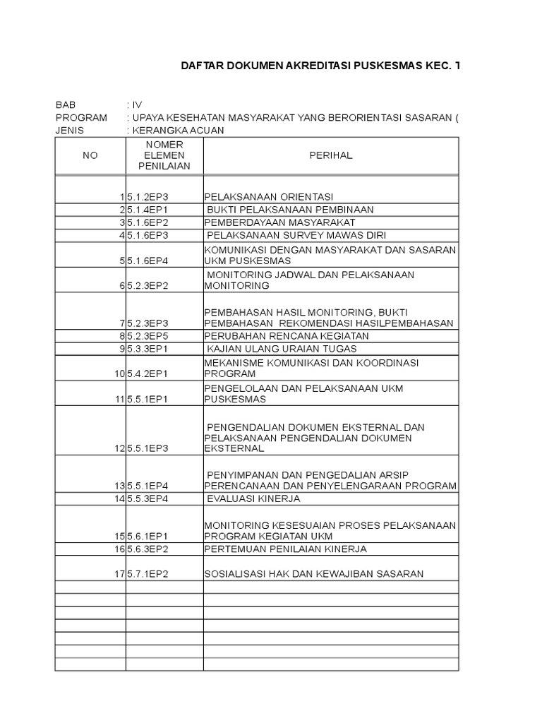 List Sop Bab 5 Dokumen Akreditasi | PDF | Pengembangan Diri | Kesehatan Holistik