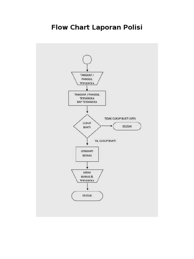 Flow Chart Laporan Polisi | PDF