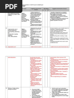 Hot Work Risk Assessment and Permit | PDF | Fires | Risk Assessment