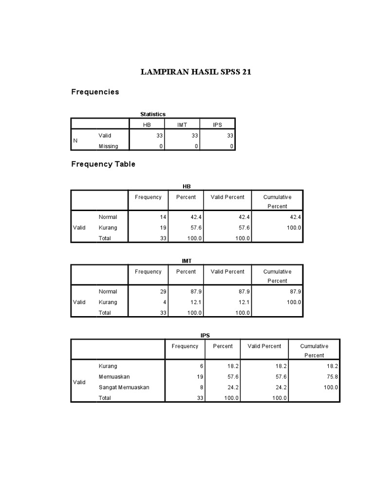 Lampiran Hasil Spss 21 | PDF | Chi Squared Distribution | Probability Theory