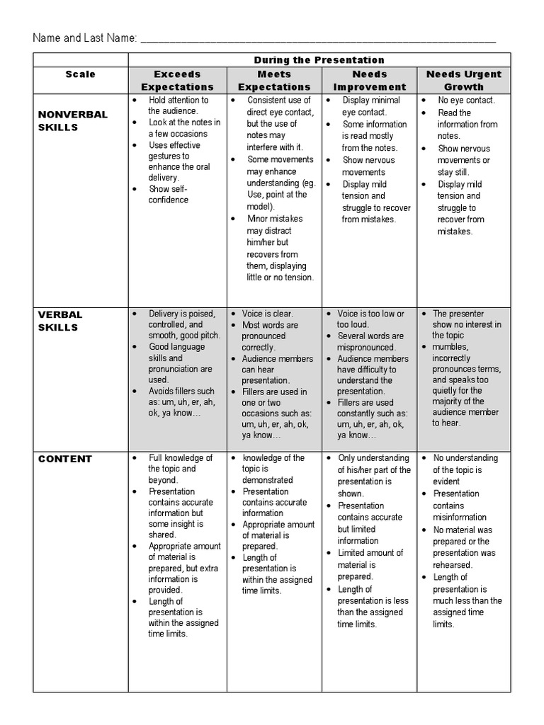 Rubric Scale | PDF | Human Communication | Neuropsychology