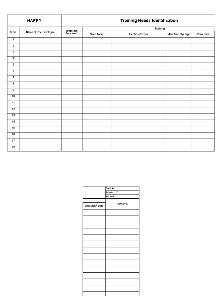 Training Need Identification | PDF