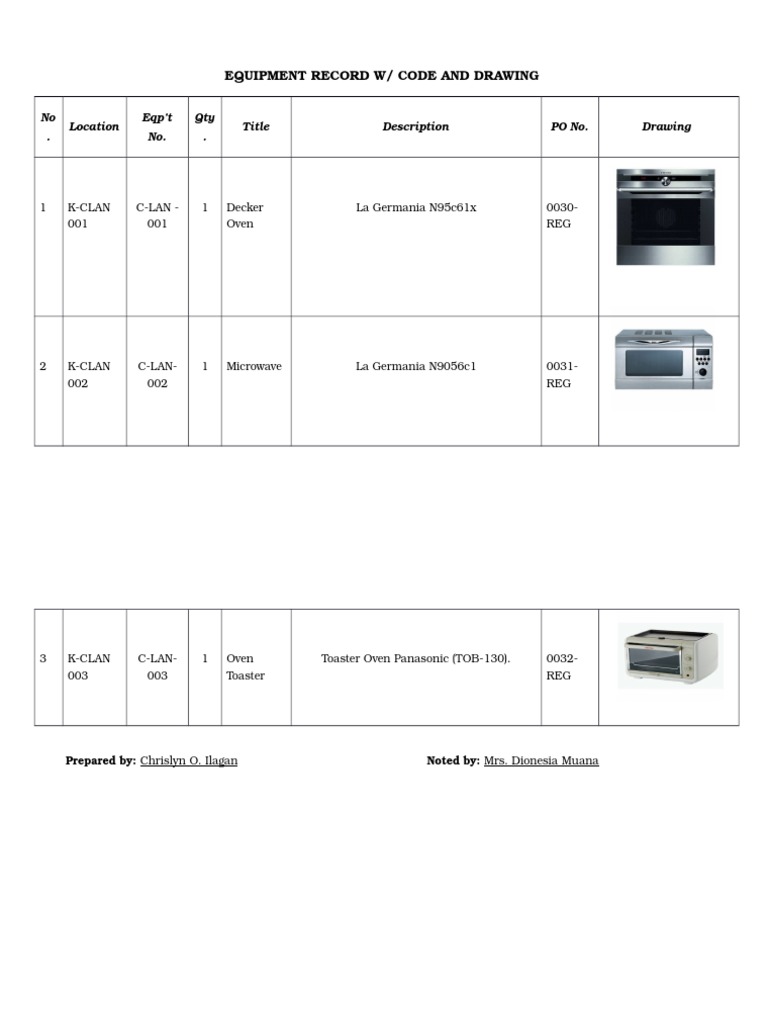 Equipment Record W/ Code And Drawing: No . Location Eqp’t No. Qty ...