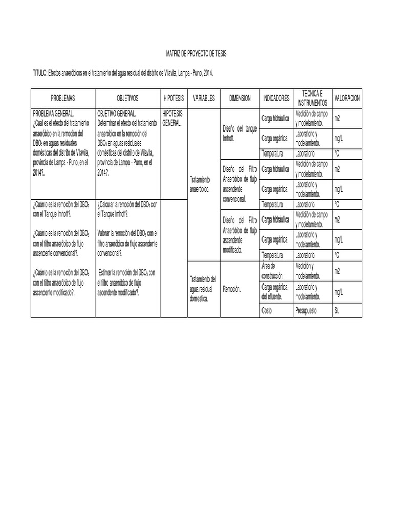 MATRIZ DE PLANTEAMIENTO DE PROBLEMA Con Fafa Modificado PDF | PDF | Laboratorios | Medición
