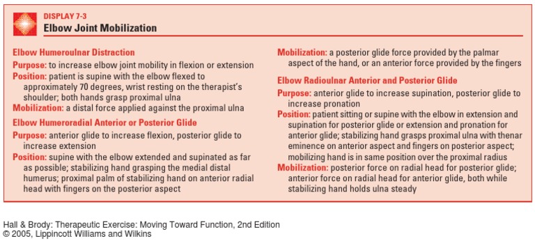 Elbow Humeroulnar Distraction Purpose: Position: Mobilization | PDF ...