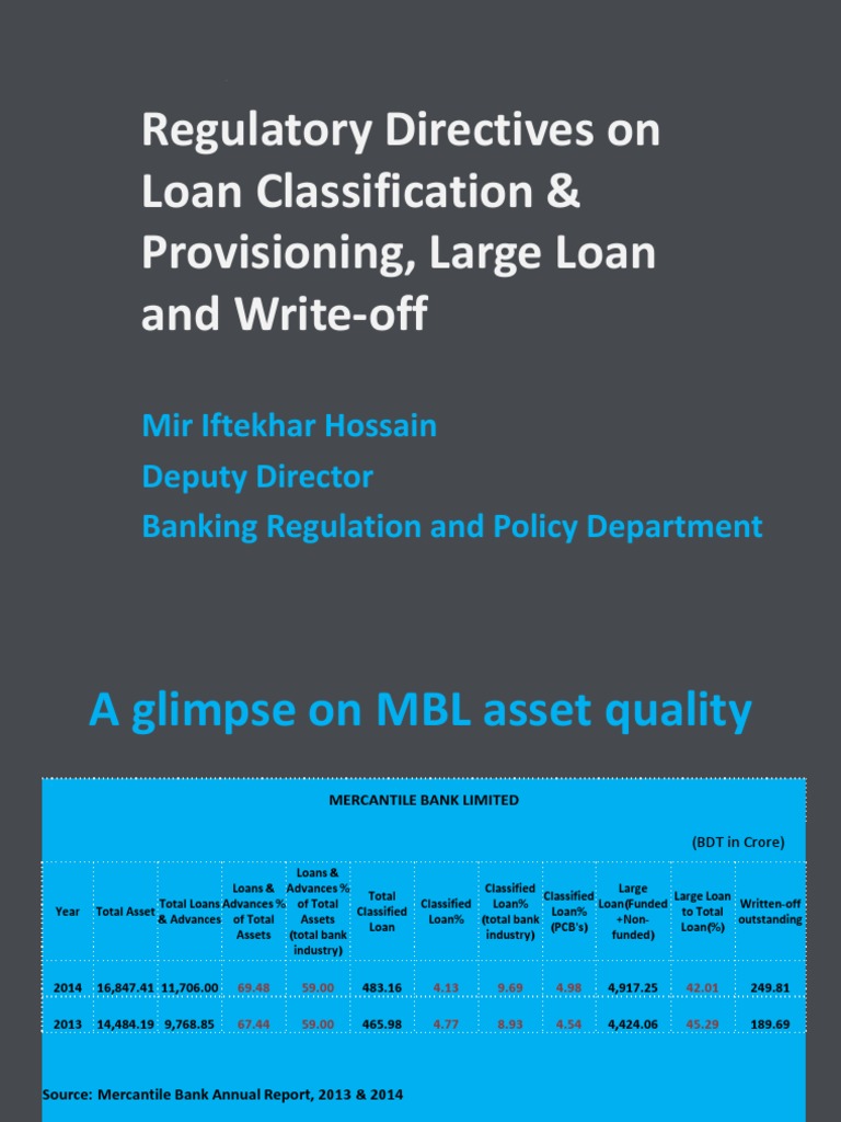 Regulatory Directives on Loan Classification | PDF | Write Off | Banks