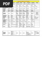 Handout Starburst Identity Chart | PDF