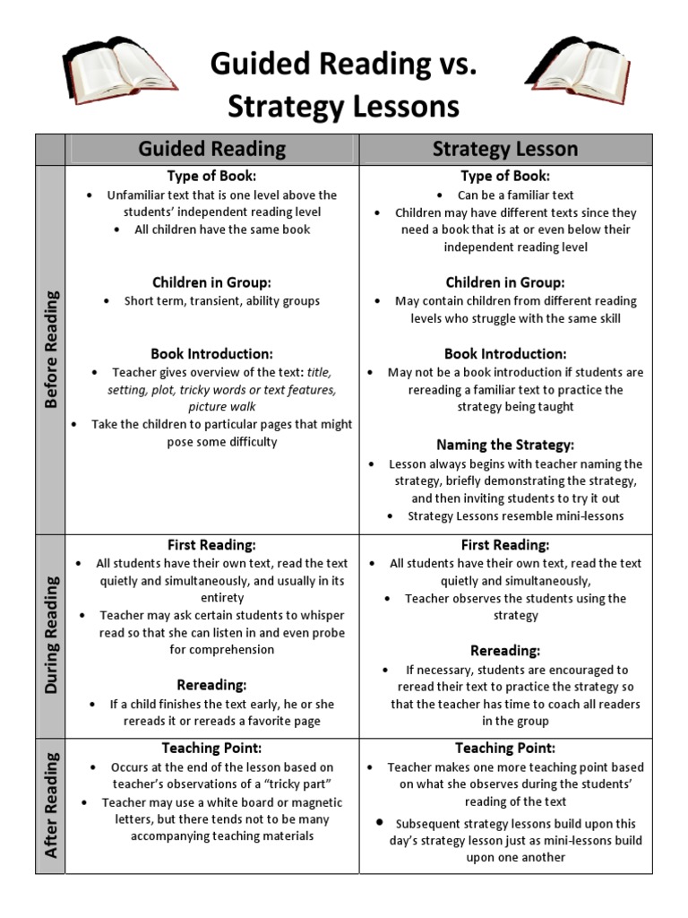 Guided Reading V Strategy Groups | PDF | Reading (Process) | Learning ...