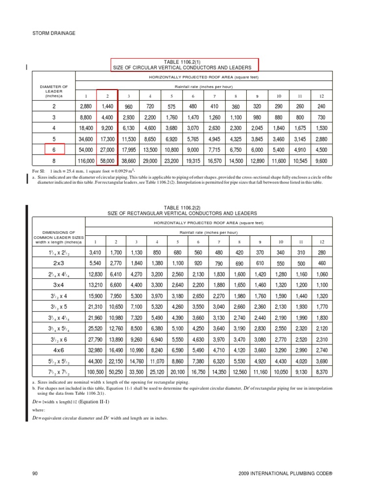 Size of Down Spout | PDF | Nature | Teaching Mathematics