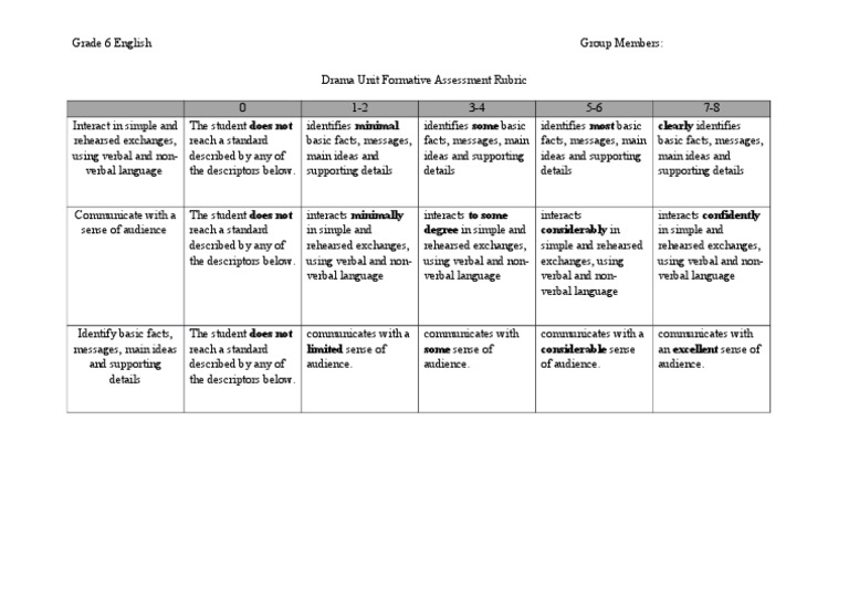 Drama Unit Formative Assessment Rubric