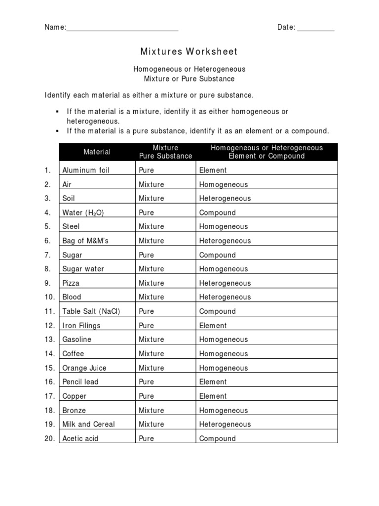 Mixtures Worksheet Key | PDF | Homogeneity And Heterogeneity | Mixture